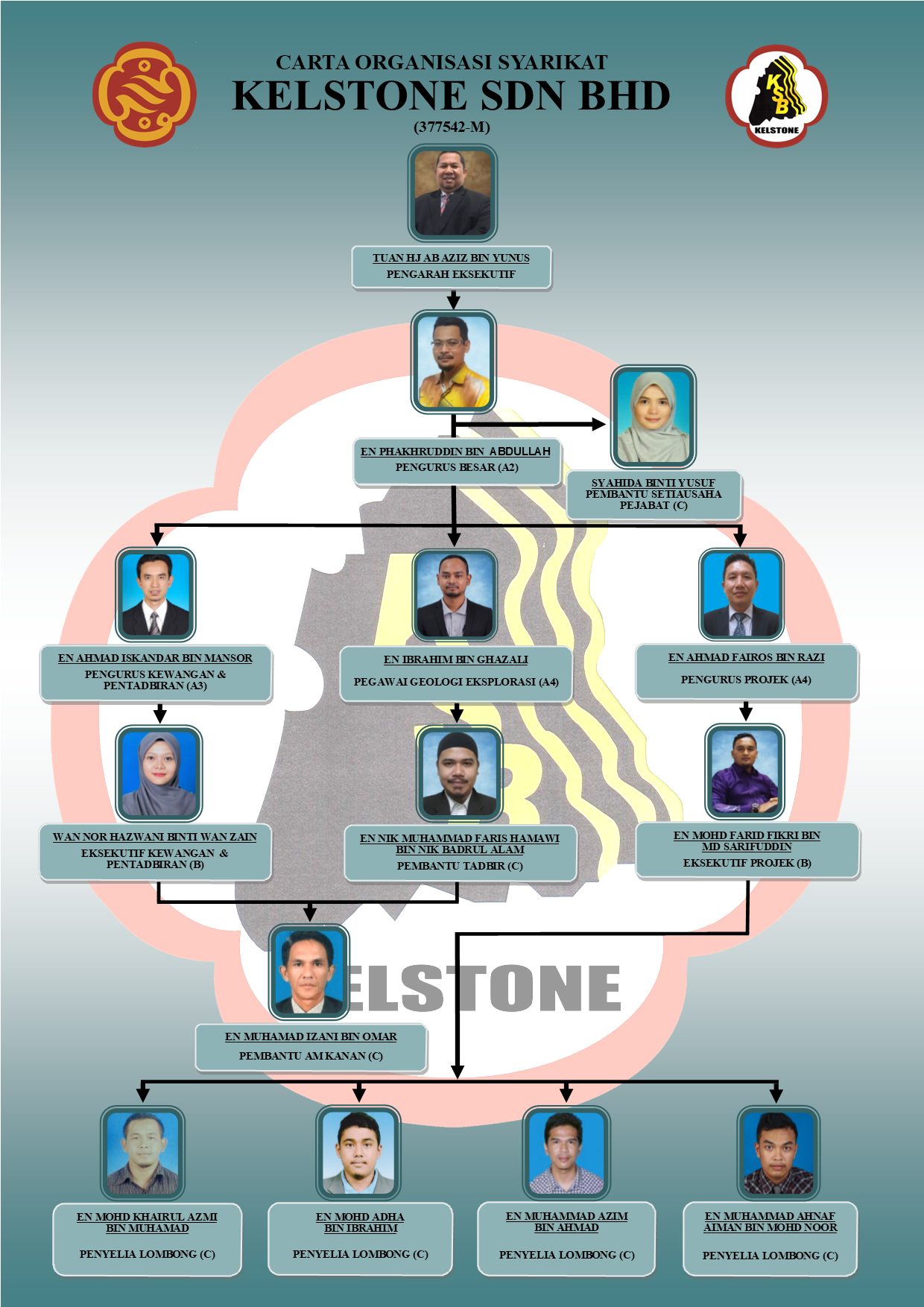 Kumpulan Sakata Sdn Bhd Carta Organisasi Syarikat Kumpulan Era - Riset