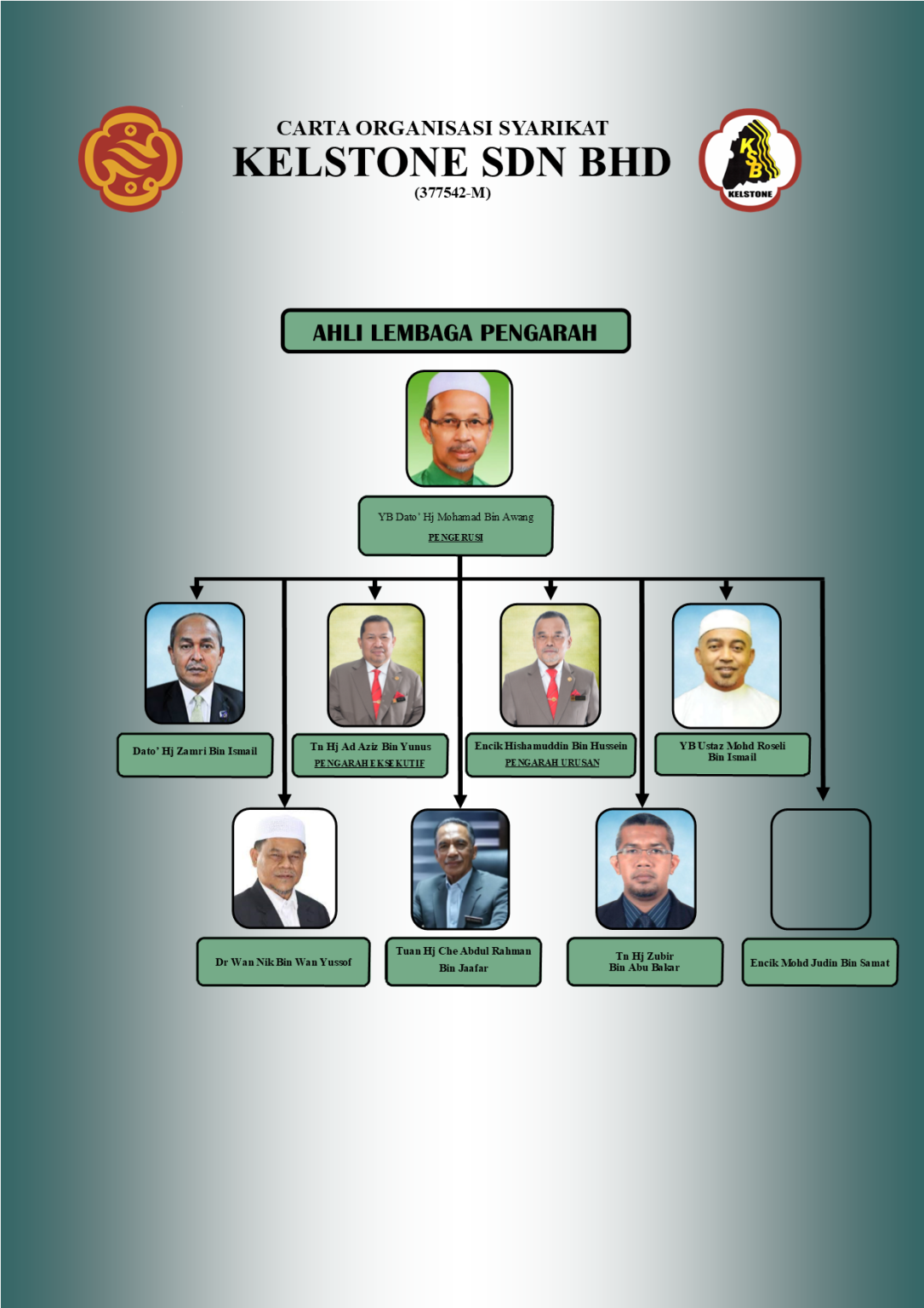 Carta Organisasi – Syarikat Kelstone Sdn Bhd