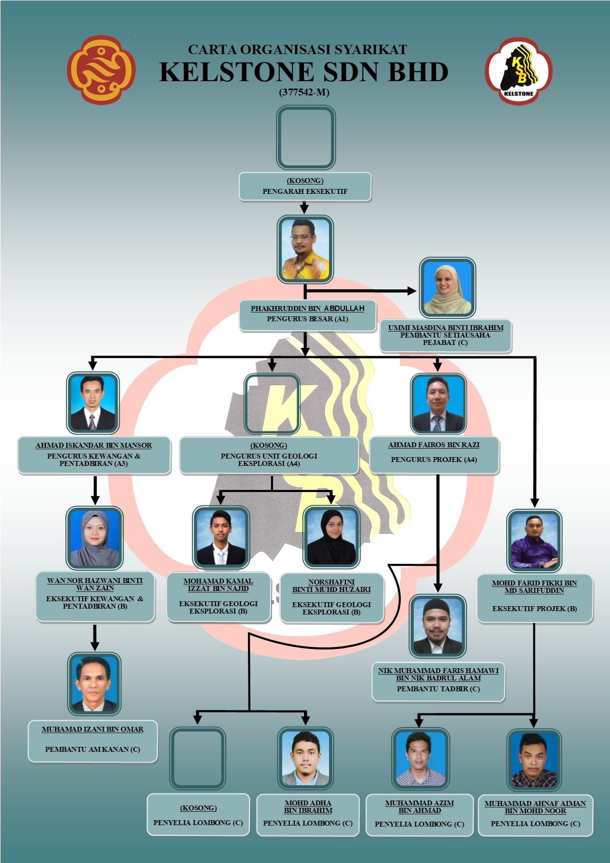 Carta Organisasi – Syarikat Kelstone Sdn Bhd